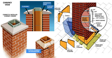 Complete Rebuilds - Groover Chimney & Masonry
